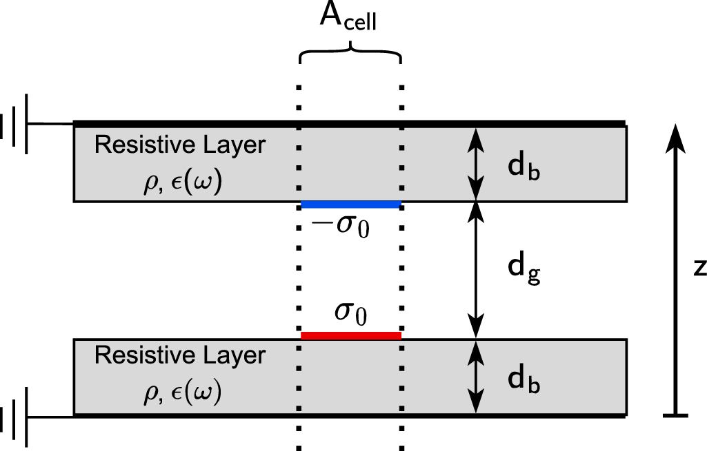 A semi-analytical approach to modeling performance deterioration in ...