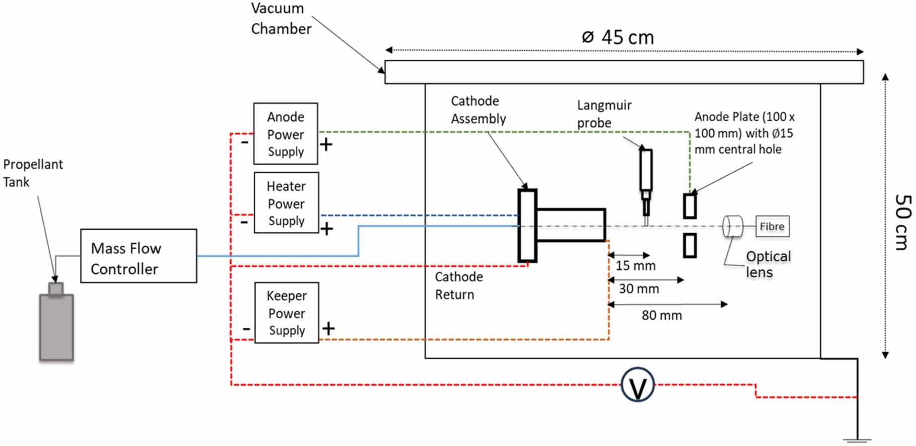 Operational and plume properties of a modular hollow cathode for ground ...