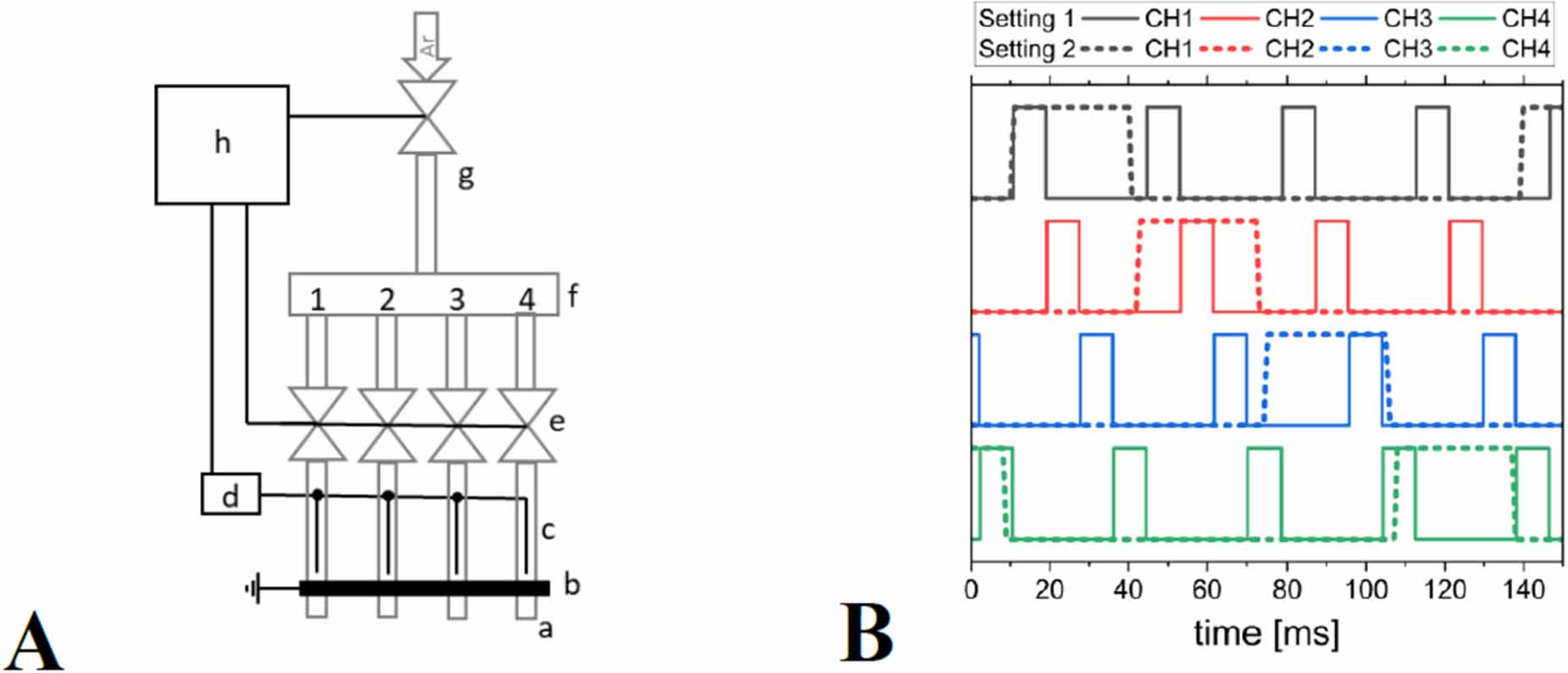 Safety and efficiency evaluation of an innovative plasma jet array in ...