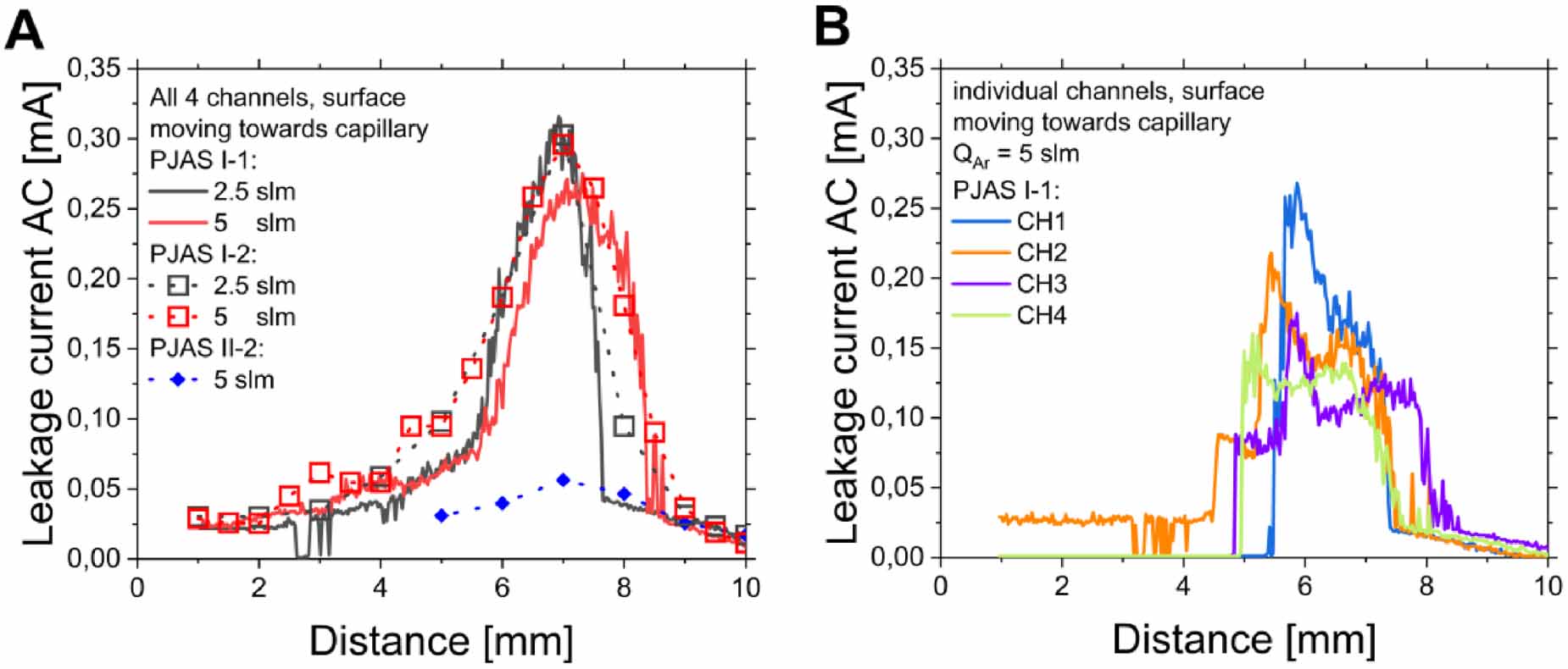 Safety and efficiency evaluation of an innovative plasma jet array in ...
