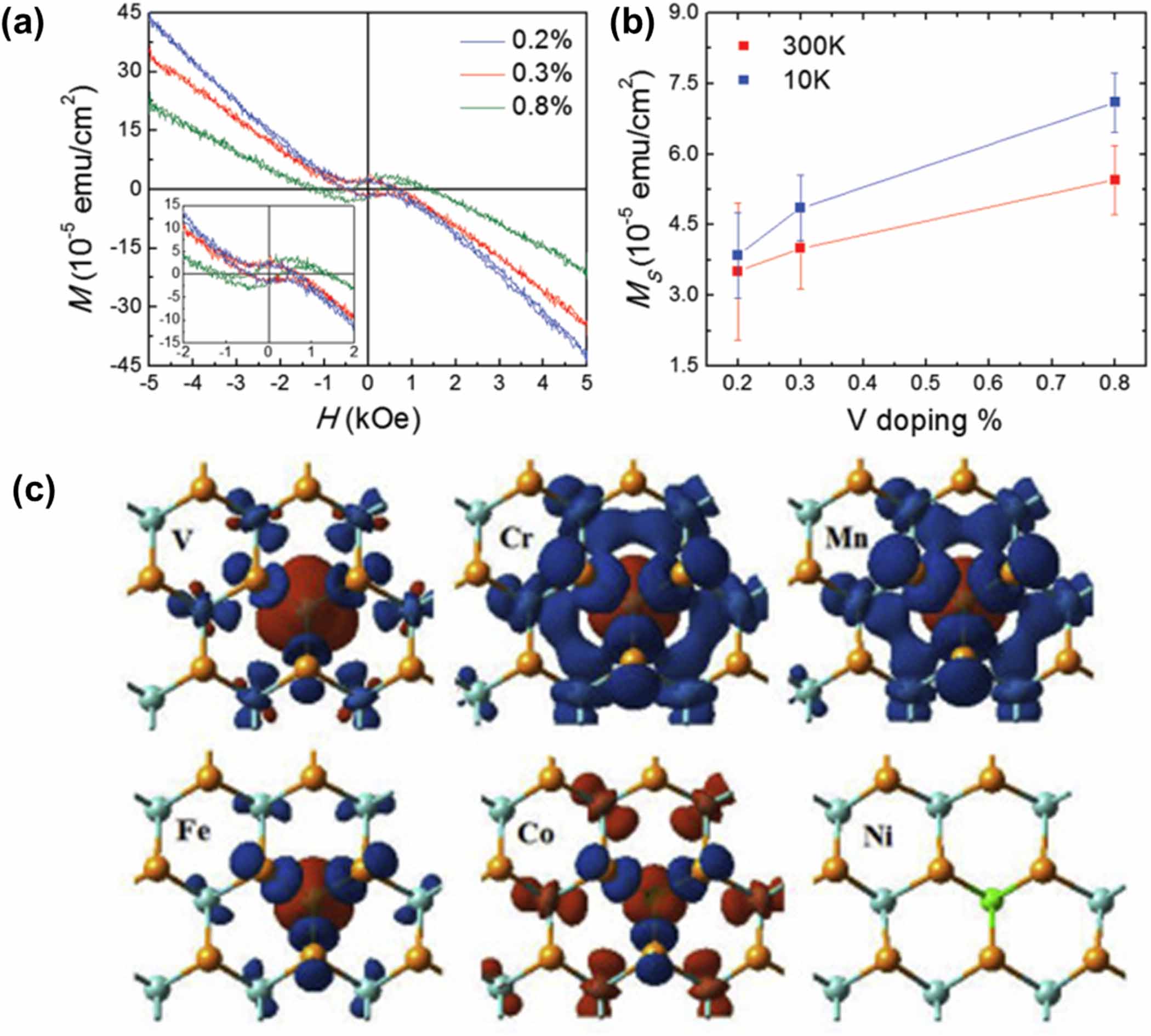 Multifunctional 2D MoTe2: Recent developments and future perspectives ...