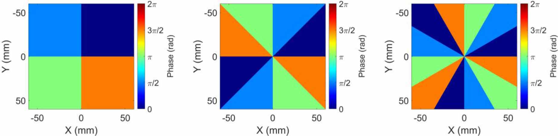 Coherent high-power terahertz vortex generation with tunable orbital ...
