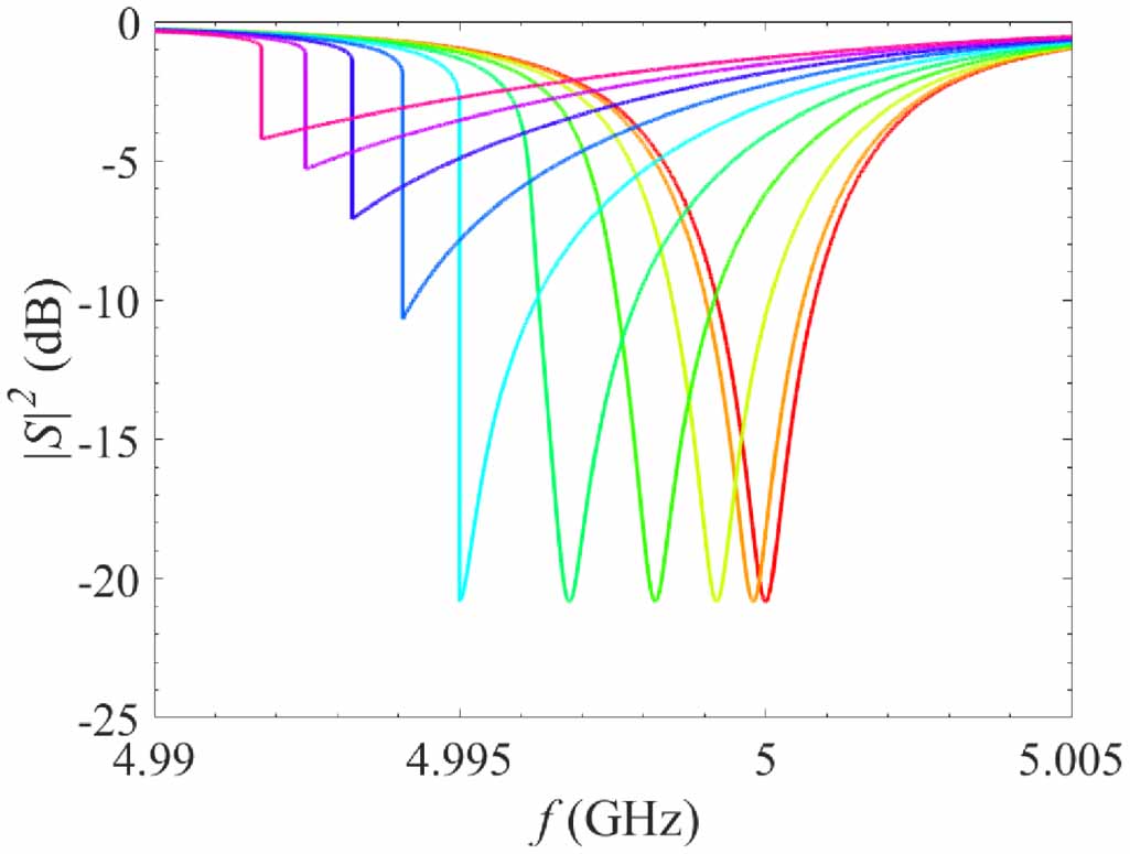Superconducting resonator parametric amplifiers with intrinsic ...
