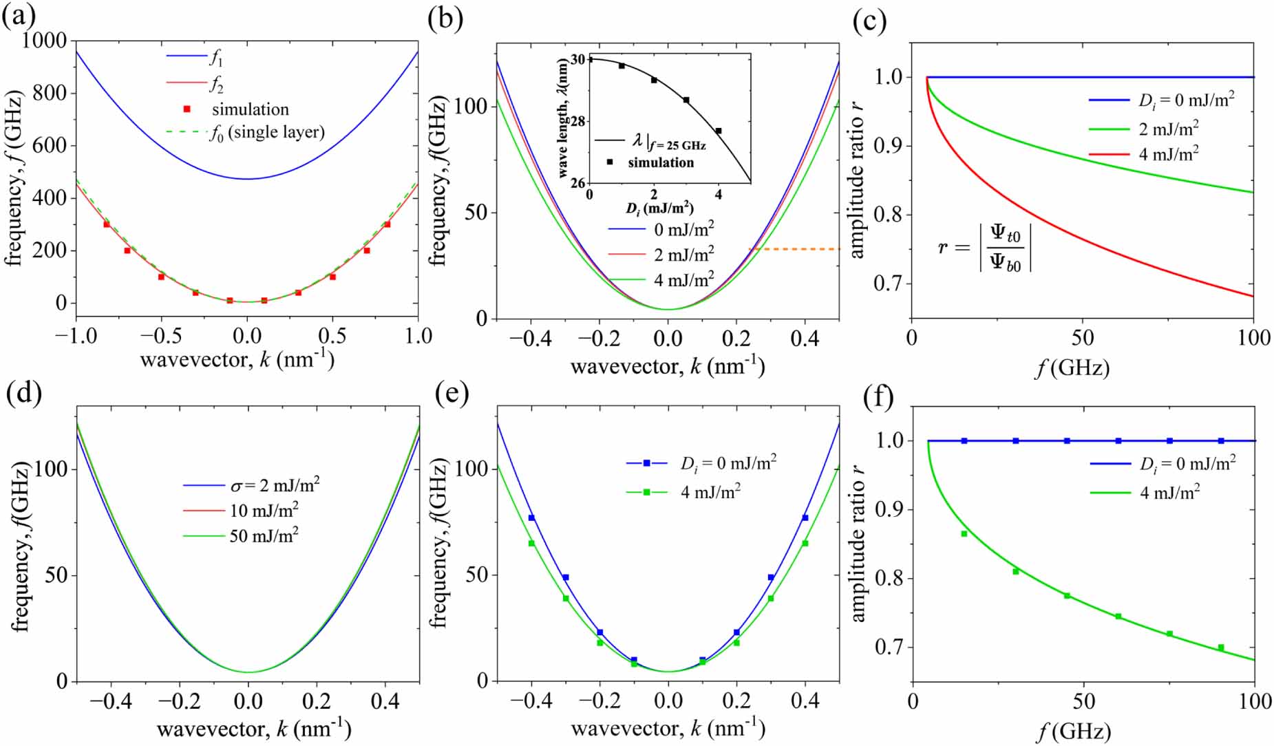 Influence of local Dzyaloshinskii–Moriya interaction on spin waves in ...