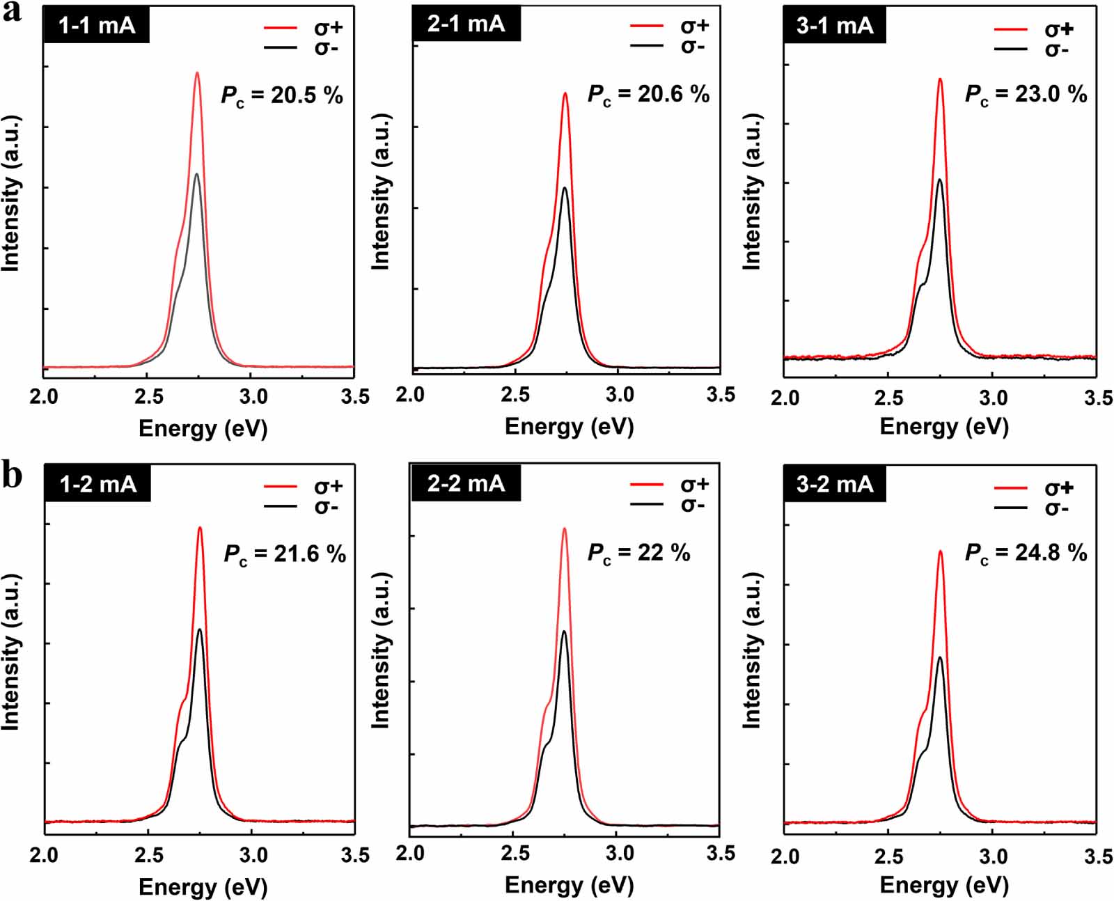 Topological meron lattice enabled GaN spin-LEDs with enhanced circular ...