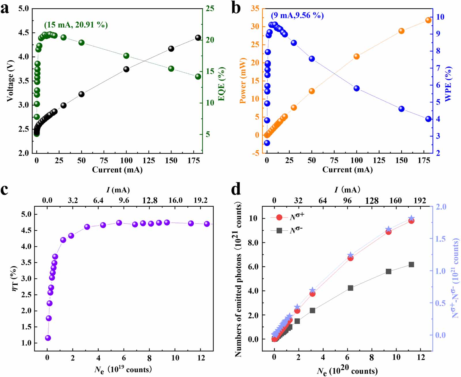 Topological meron lattice enabled GaN spin-LEDs with enhanced circular ...