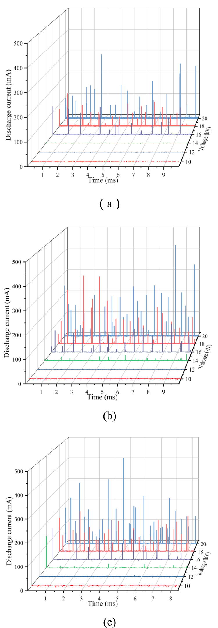 Experimental study of positive DC corona discharge in multi-tip ...