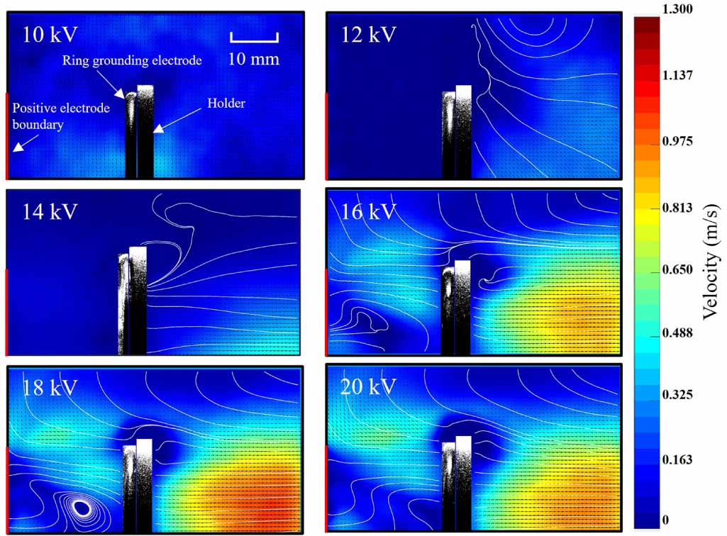 Experimental study of positive DC corona discharge in multi-tip ...