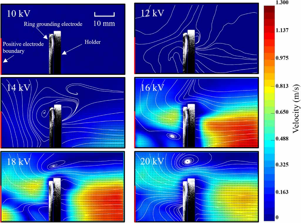 Experimental study of positive DC corona discharge in multi-tip ...