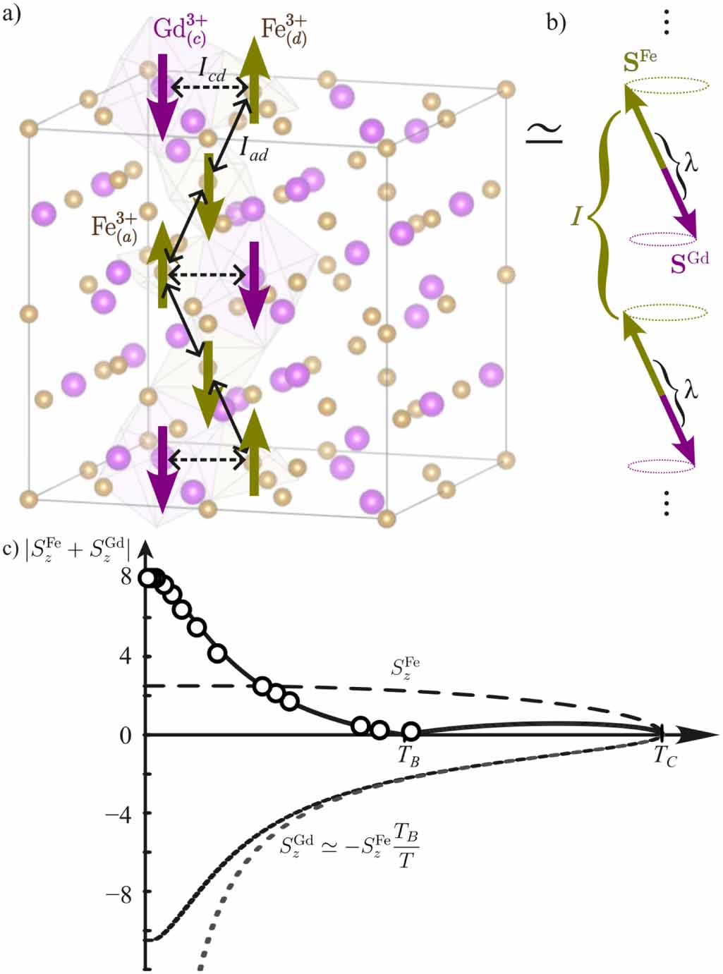 Spin current compensation from competing magnon modes in ferrimagnets ...