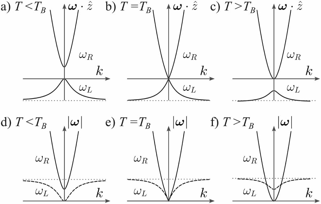 Spin current compensation from competing magnon modes in ferrimagnets ...