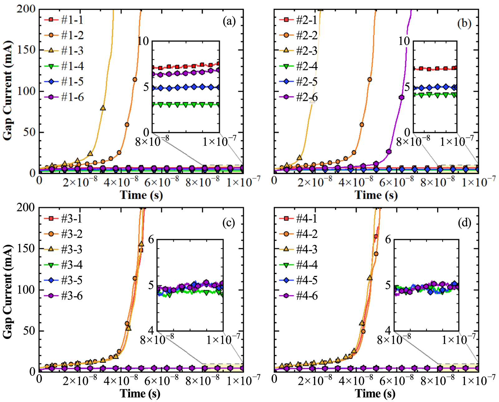 Mechanisms of unexpected electrical breakdown initiation in ion optics ...
