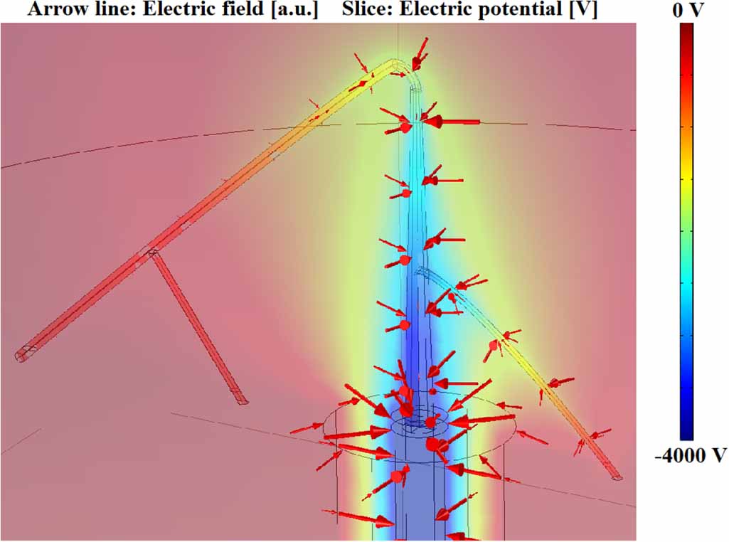 Some insights into the dynamics of long-lived atmospheric pressure ...