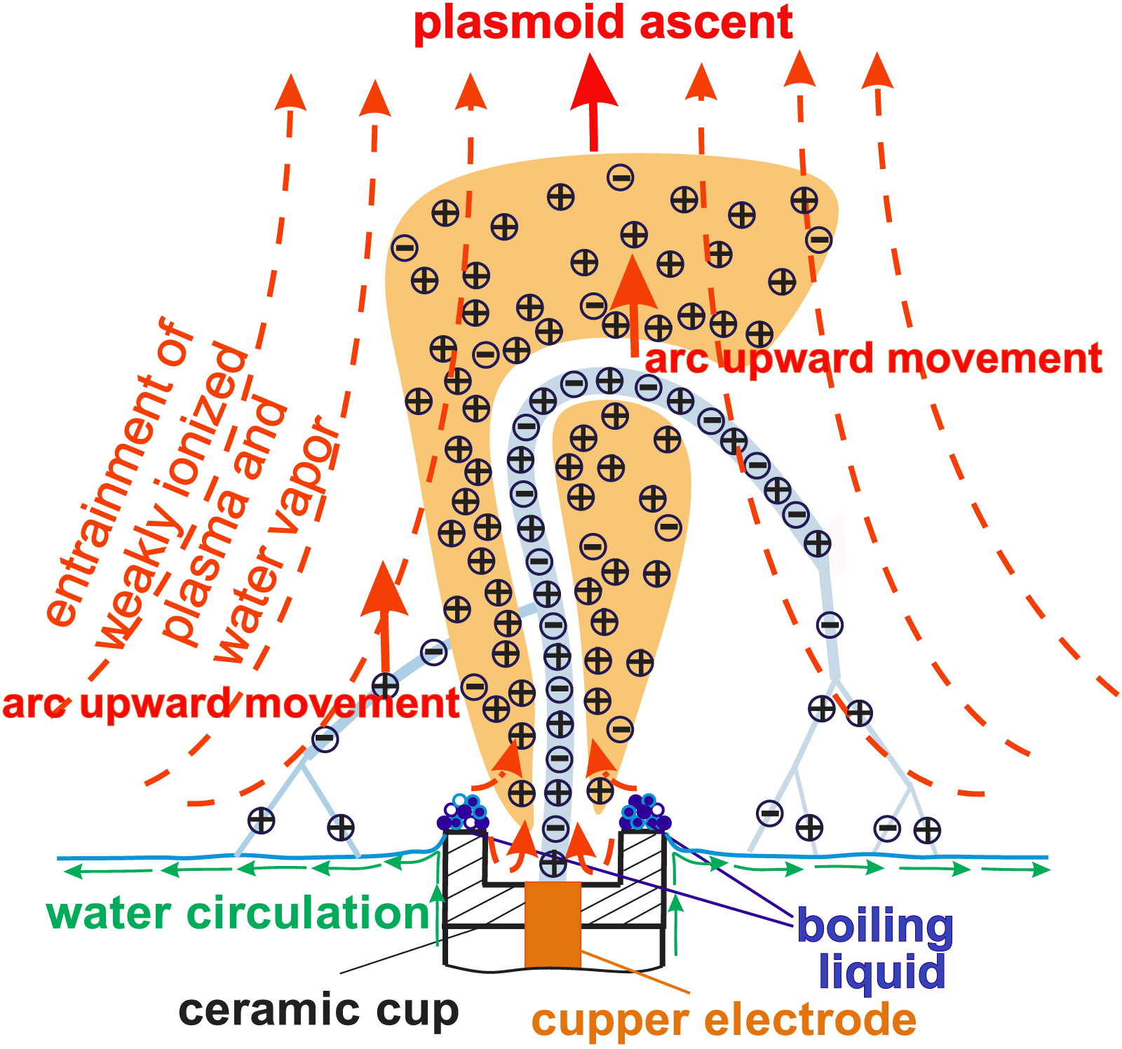 Some insights into the dynamics of long-lived atmospheric pressure ...