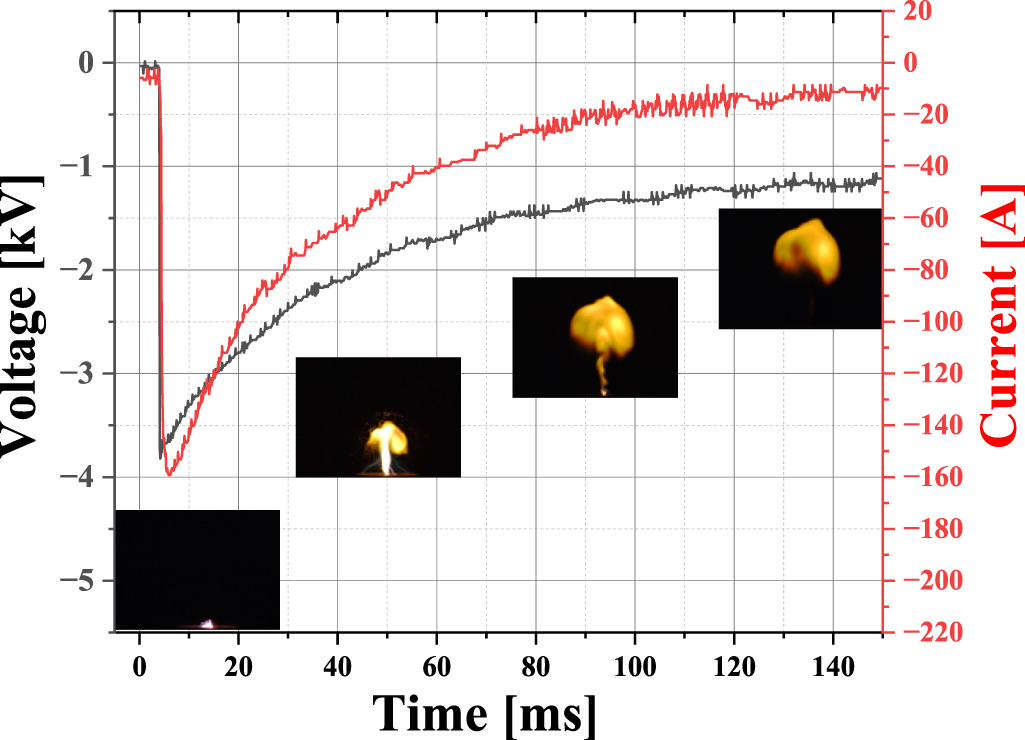 Some insights into the dynamics of long-lived atmospheric pressure ...