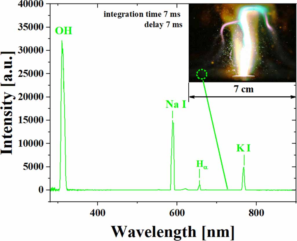 Some insights into the dynamics of long-lived atmospheric pressure ...