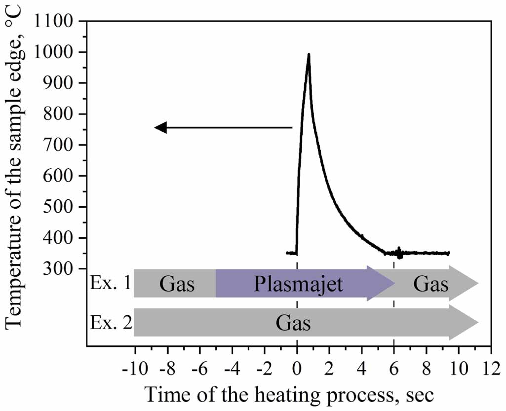 Shielding and oxide reduction on steel surfaces using an Ar/H2 non ...