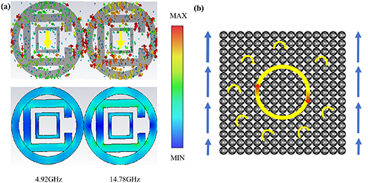 A radar-infrared compatible stealth metamaterial with high-temperature ...