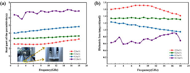A radar-infrared compatible stealth metamaterial with high-temperature ...