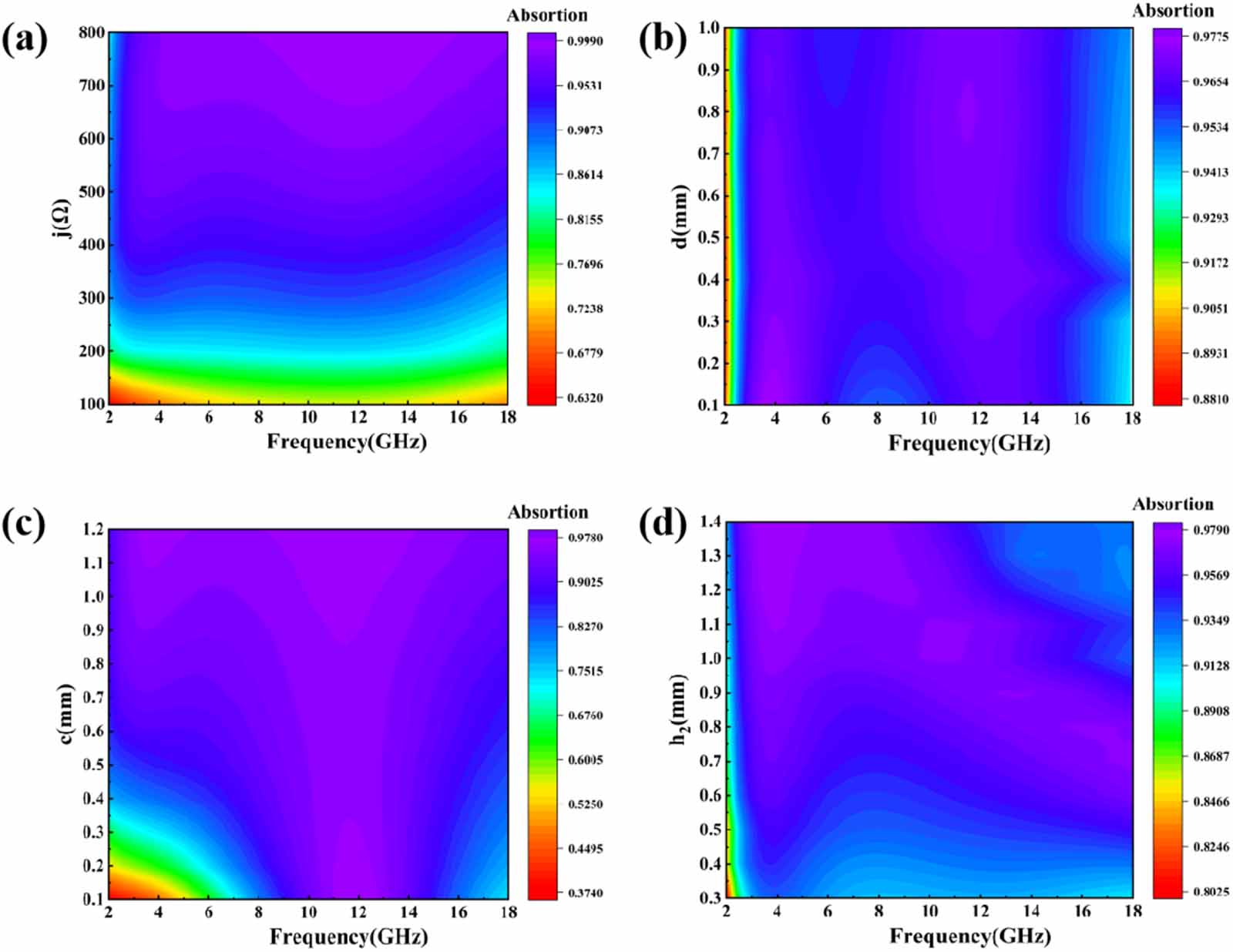 A radar-infrared compatible stealth metamaterial with high-temperature ...