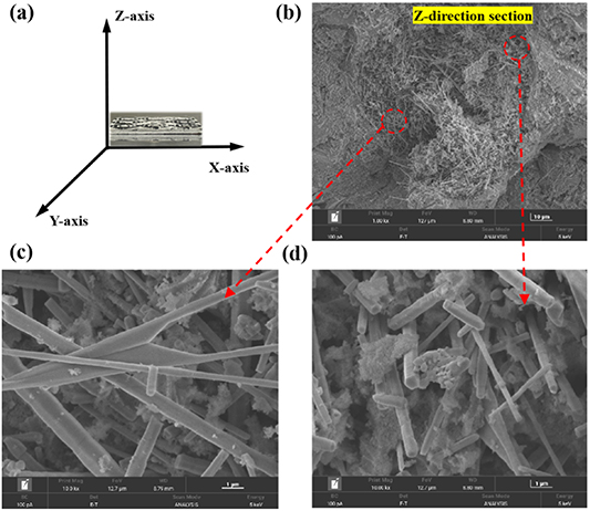 A radar-infrared compatible stealth metamaterial with high-temperature ...