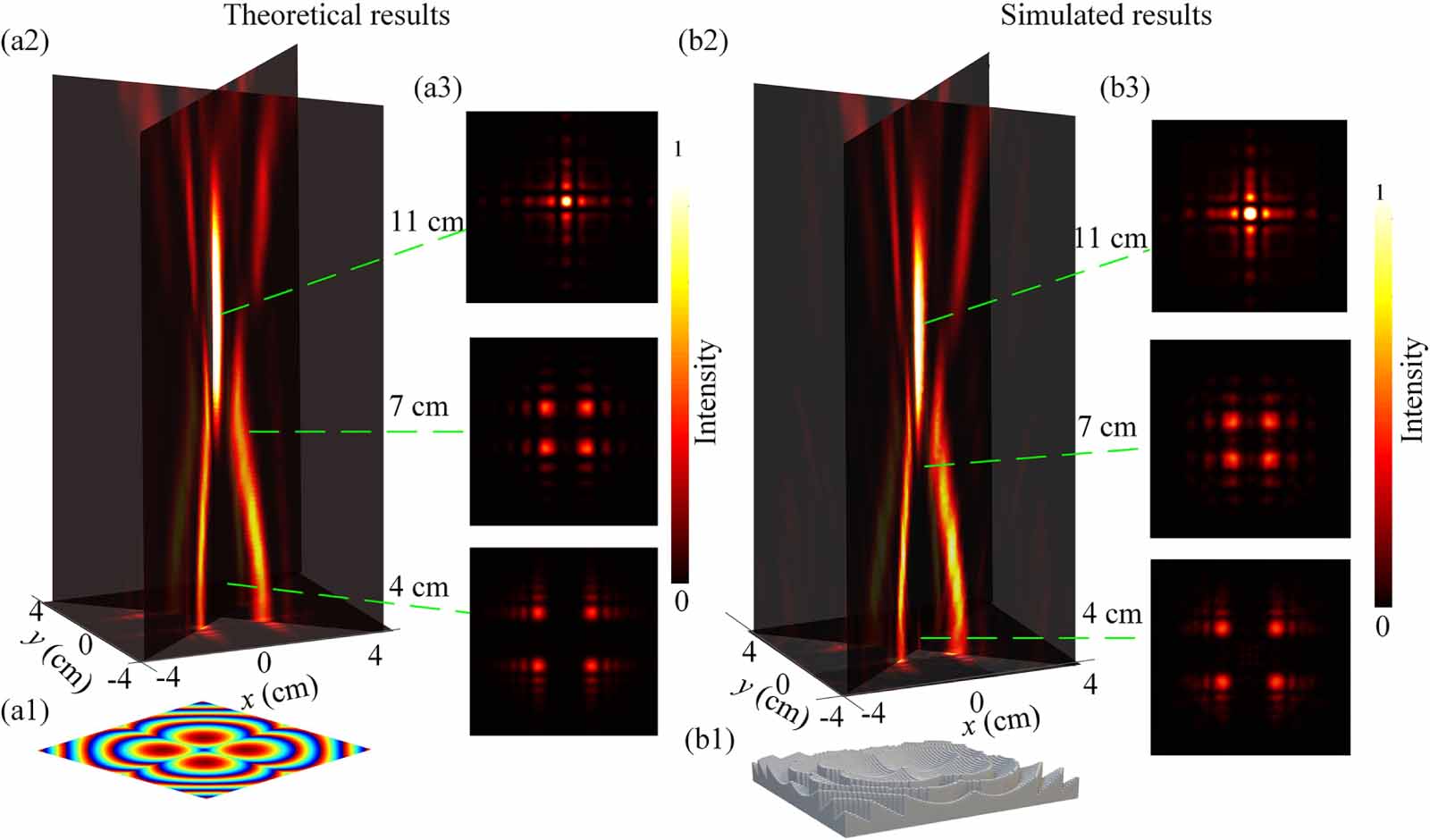 Ultrasonic radial Airy array beams generated by phase modulation ...