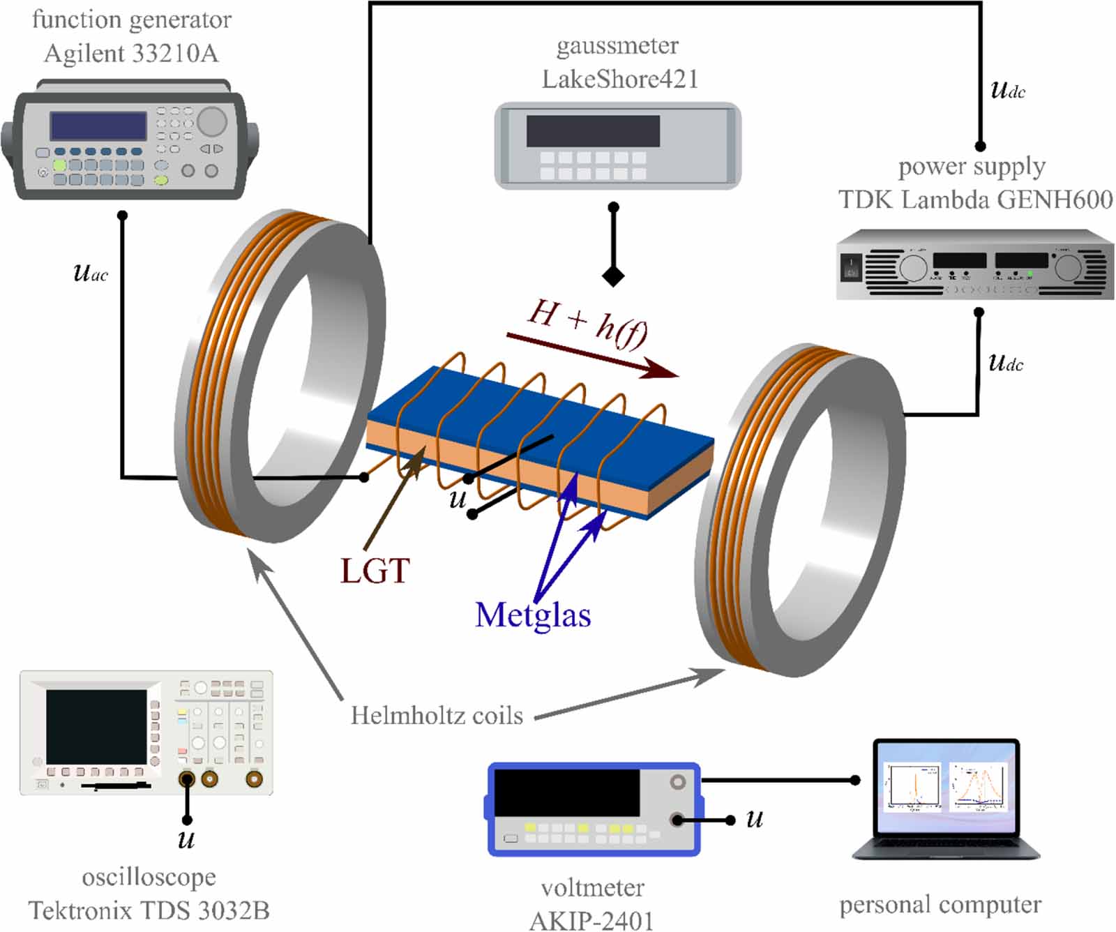 Significant enhancement of magnetoelectric effect in Metglas–langatate ...