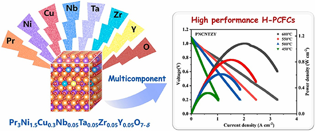 Advancing electrochemical devices: the promise of triple ionic ...