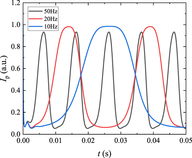 Dynamic response characteristics of Rydberg atoms under the action of ...