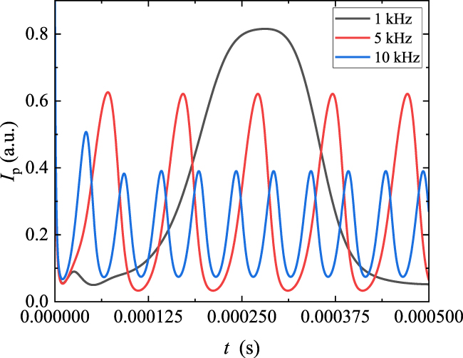 Dynamic response characteristics of Rydberg atoms under the action of ...