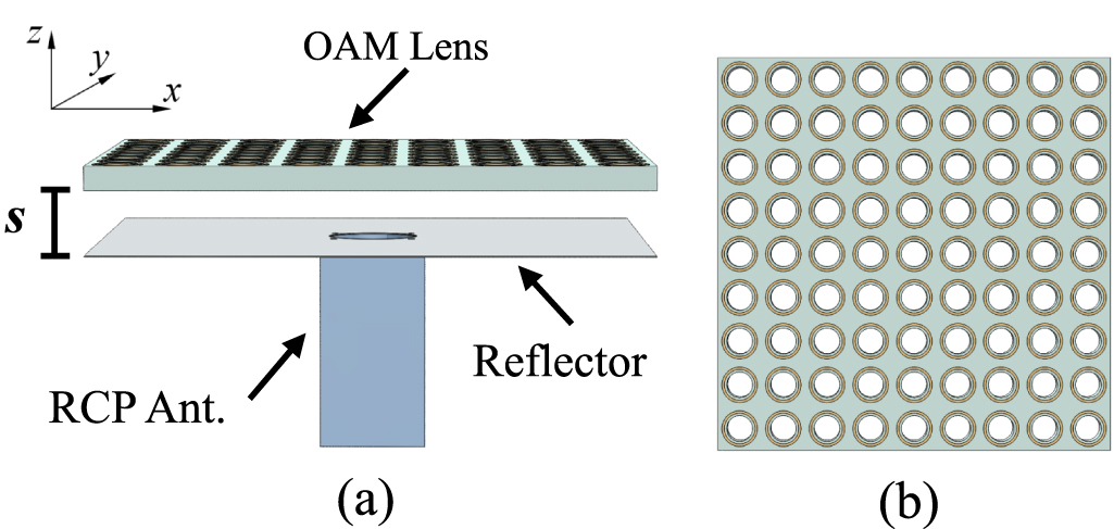 Generation of dual-mode OAM vortex beam via BICs in a photonic crystal ...