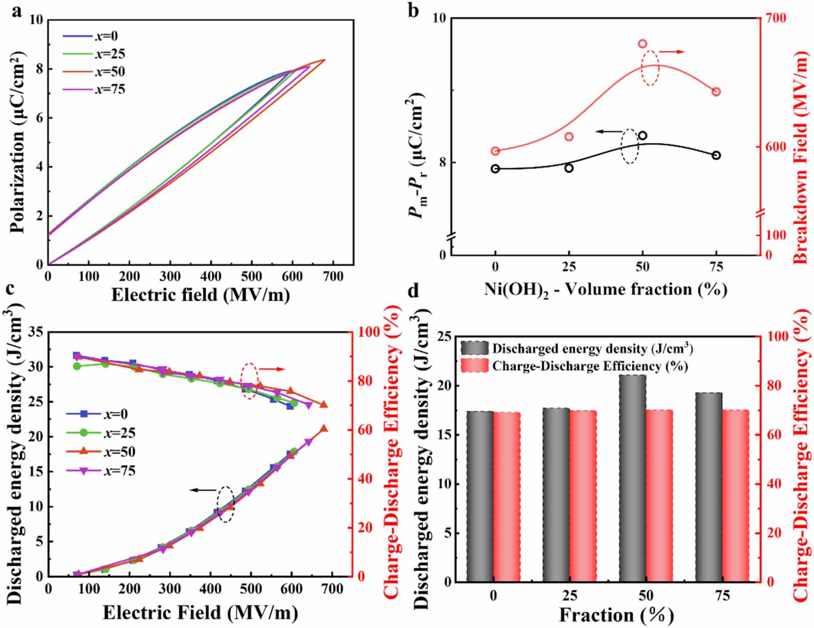 Filler-gradient composites engineered by varying Ni(OH)2 nanosheet ...