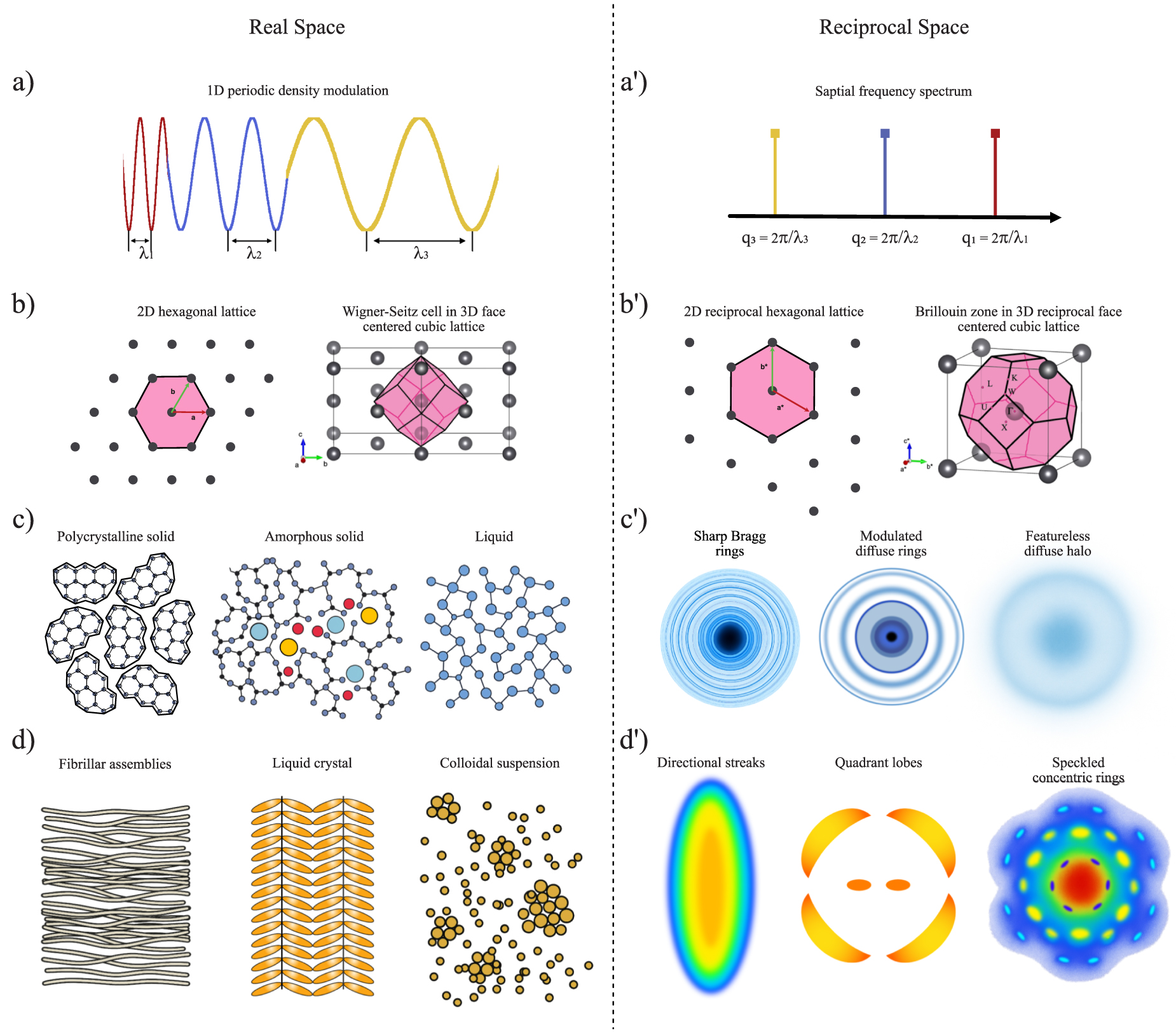 Emergent properties and the multiscale characterization challenge in ...