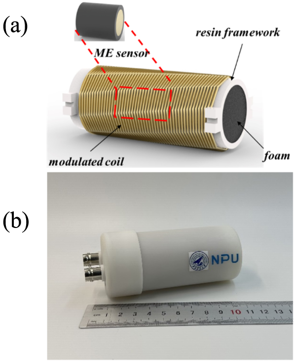 High-sensitivity and wideband cylindrical magnetoelectric sensor for ...
