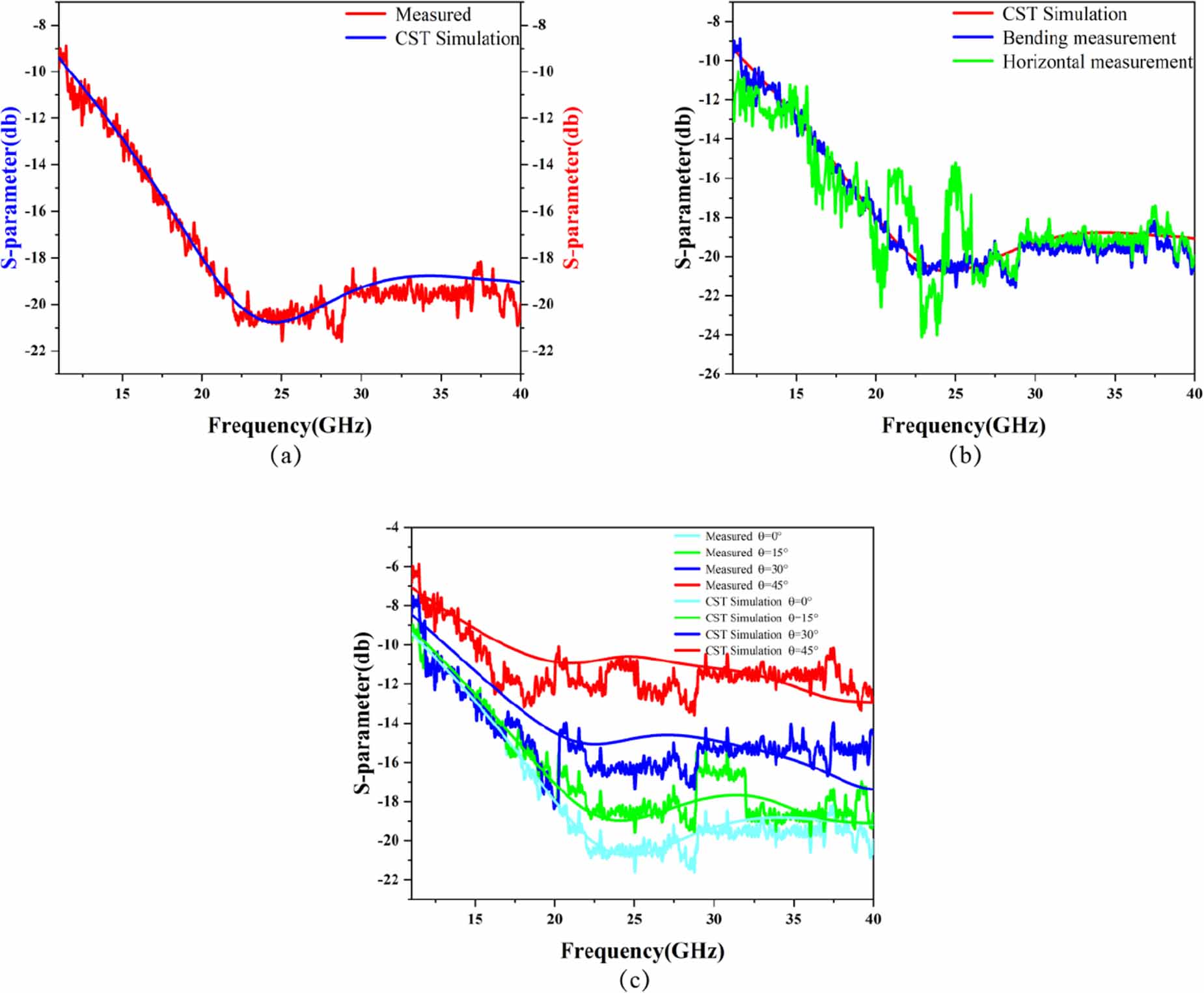 Flexible multi-band metamaterial absorber with polarization-insensitive ...