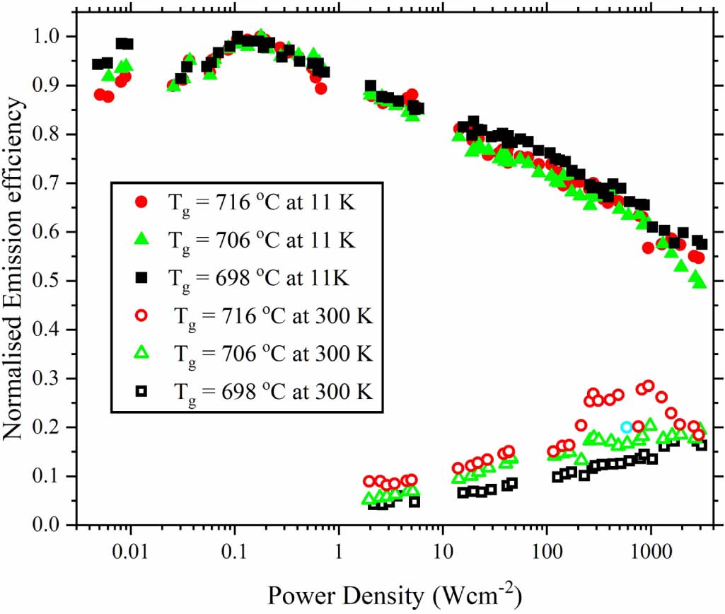 Recombination efficiency in c-plane (In,Ga)N/GaN quantum wells ...