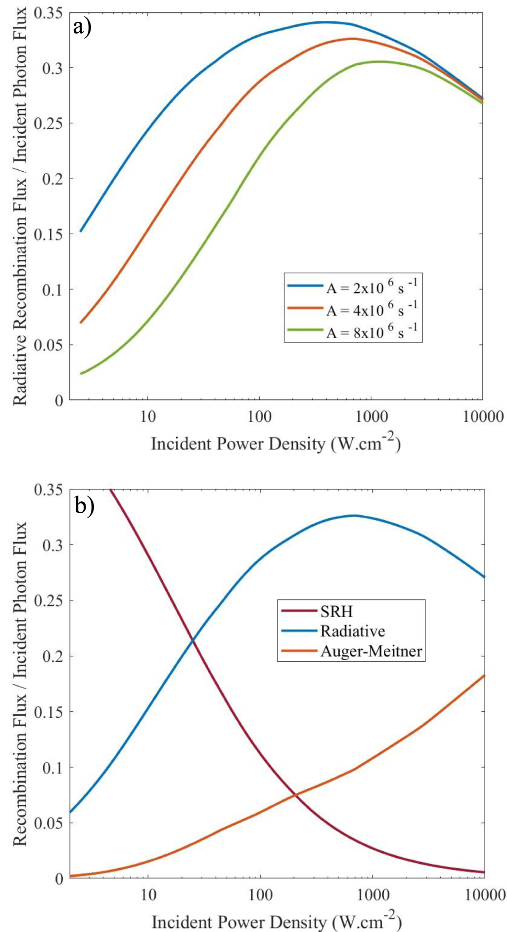 Recombination efficiency in c-plane (In,Ga)N/GaN quantum wells ...