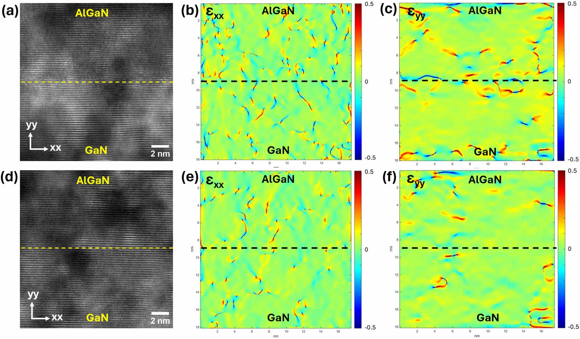 Role of mechanical stress localizations on the radiation hardness of ...