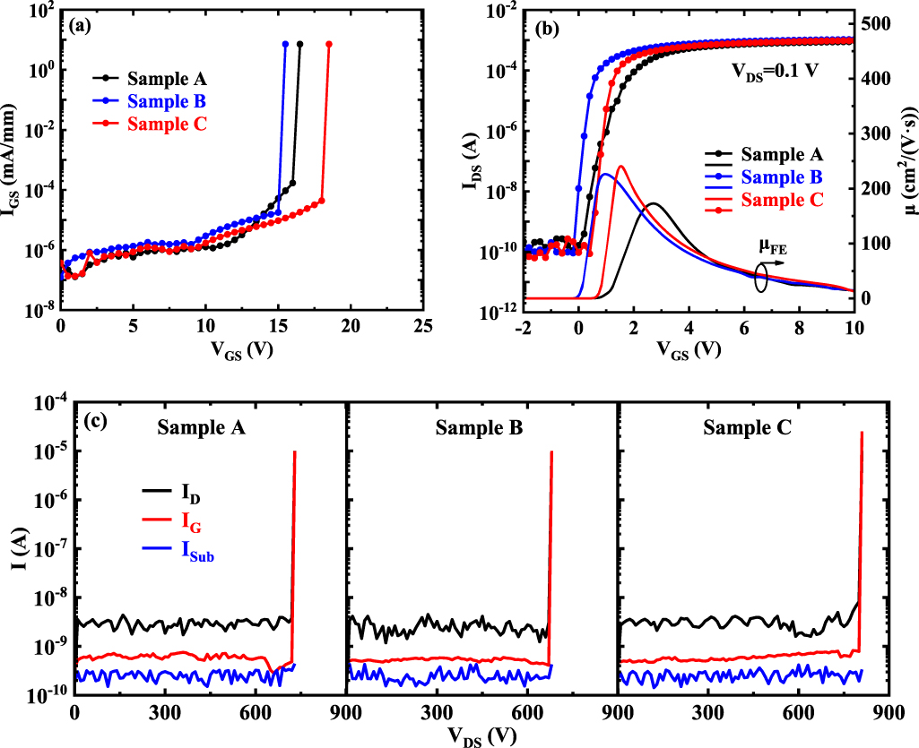 Improved breakdown voltage and dynamic Ron characteristics in normally ...