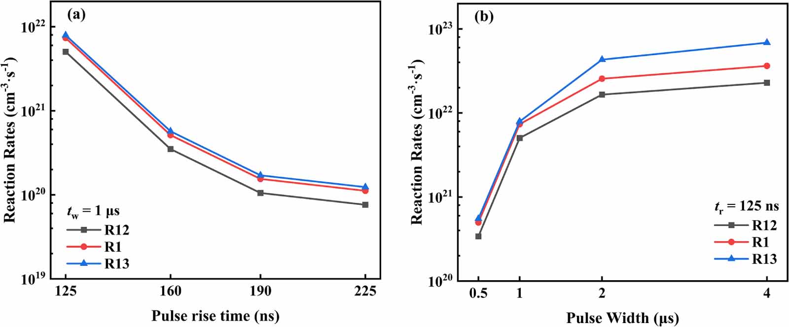 Effects of pulse rise time and pulse width on discharge mode transition ...