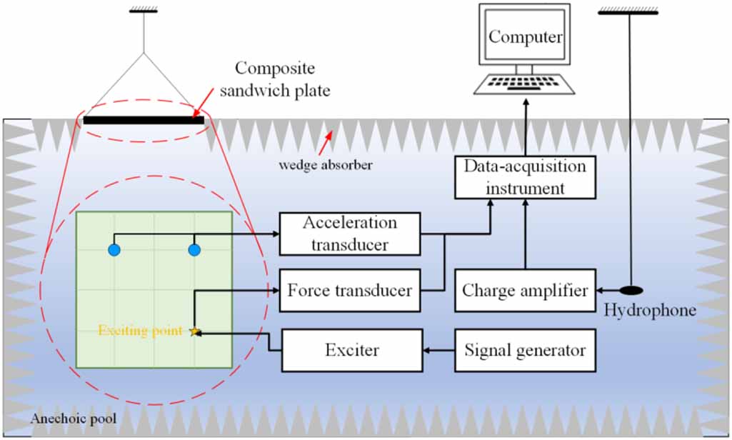 Reverse design and application of phononic crystals based on deep ...