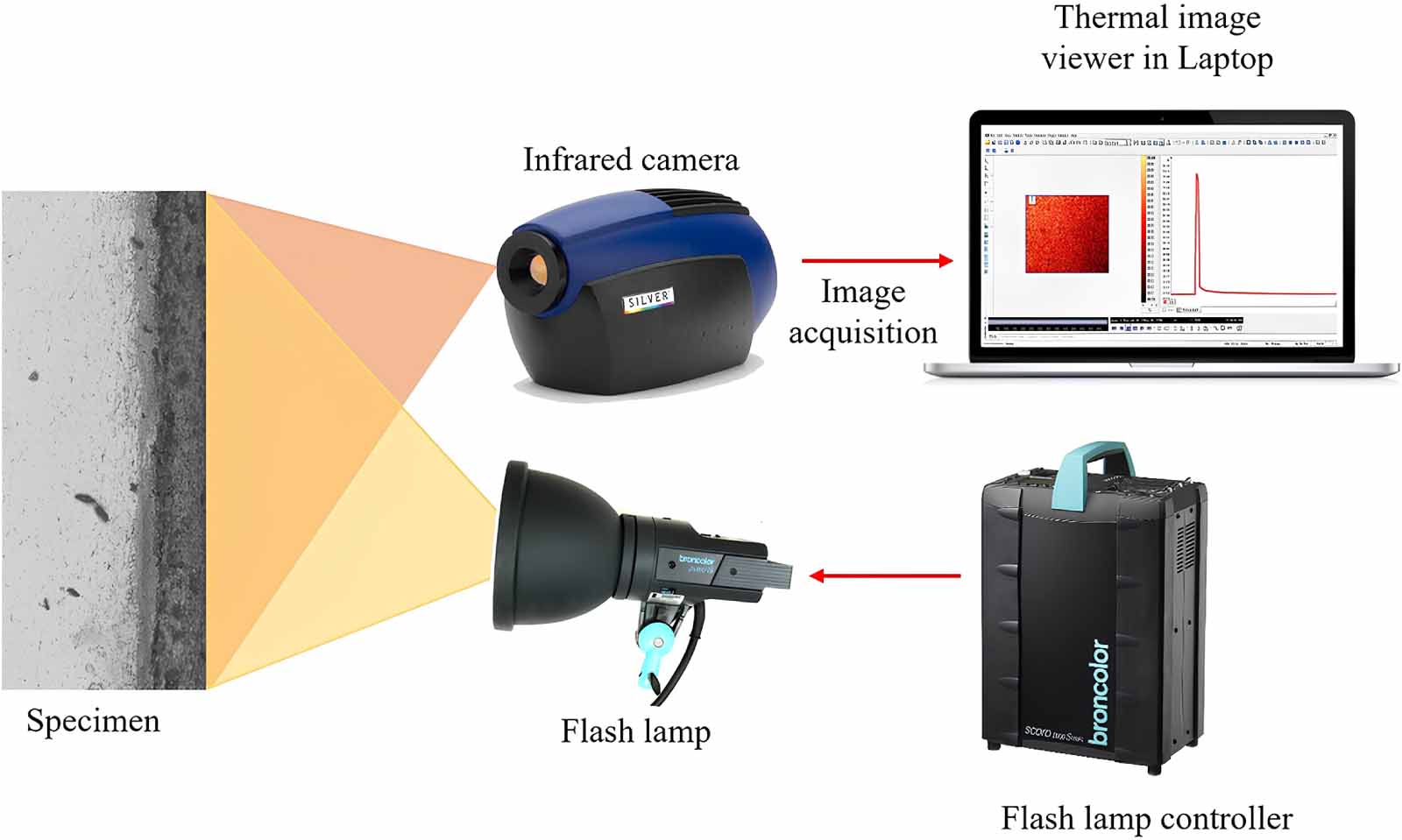 Data-driven AI for the automated classification of the isothermal heat ...