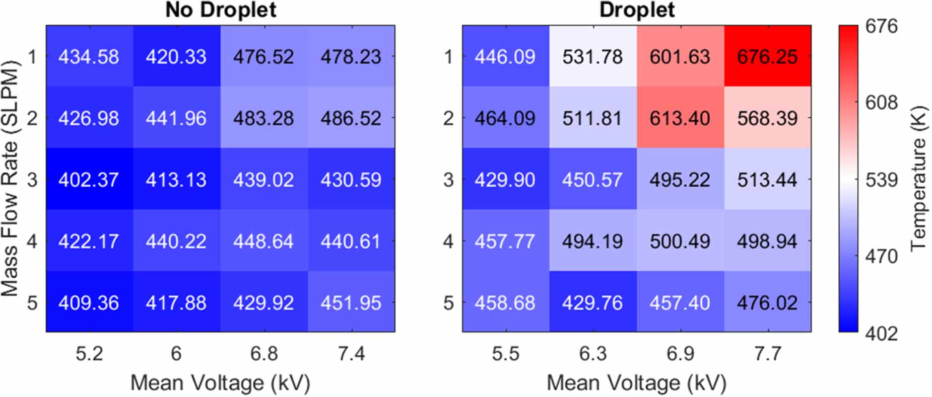 Plasma-droplet interaction: electrical and optical diagnostics of water ...