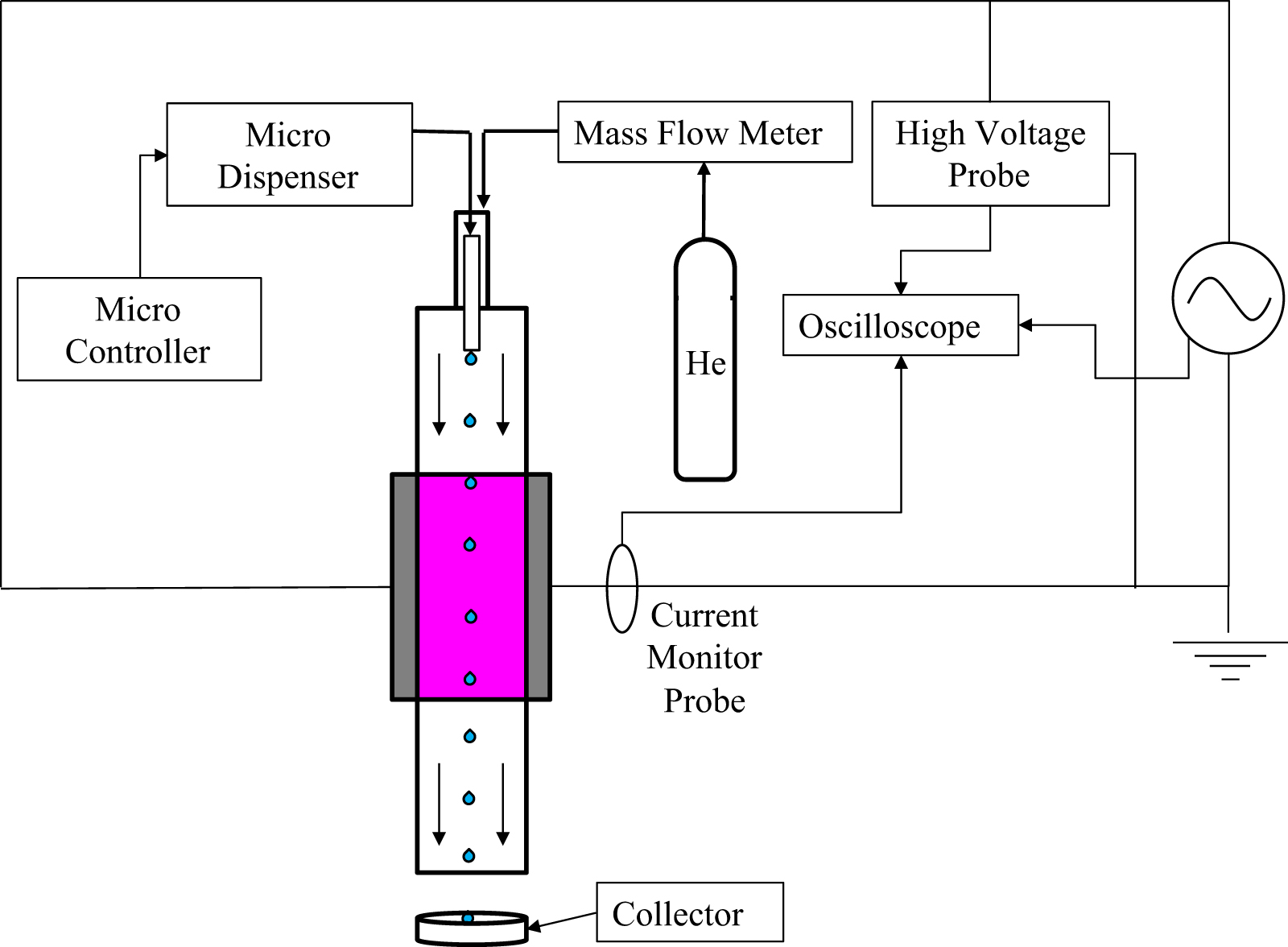 Plasma-droplet interaction: electrical and optical diagnostics of water ...
