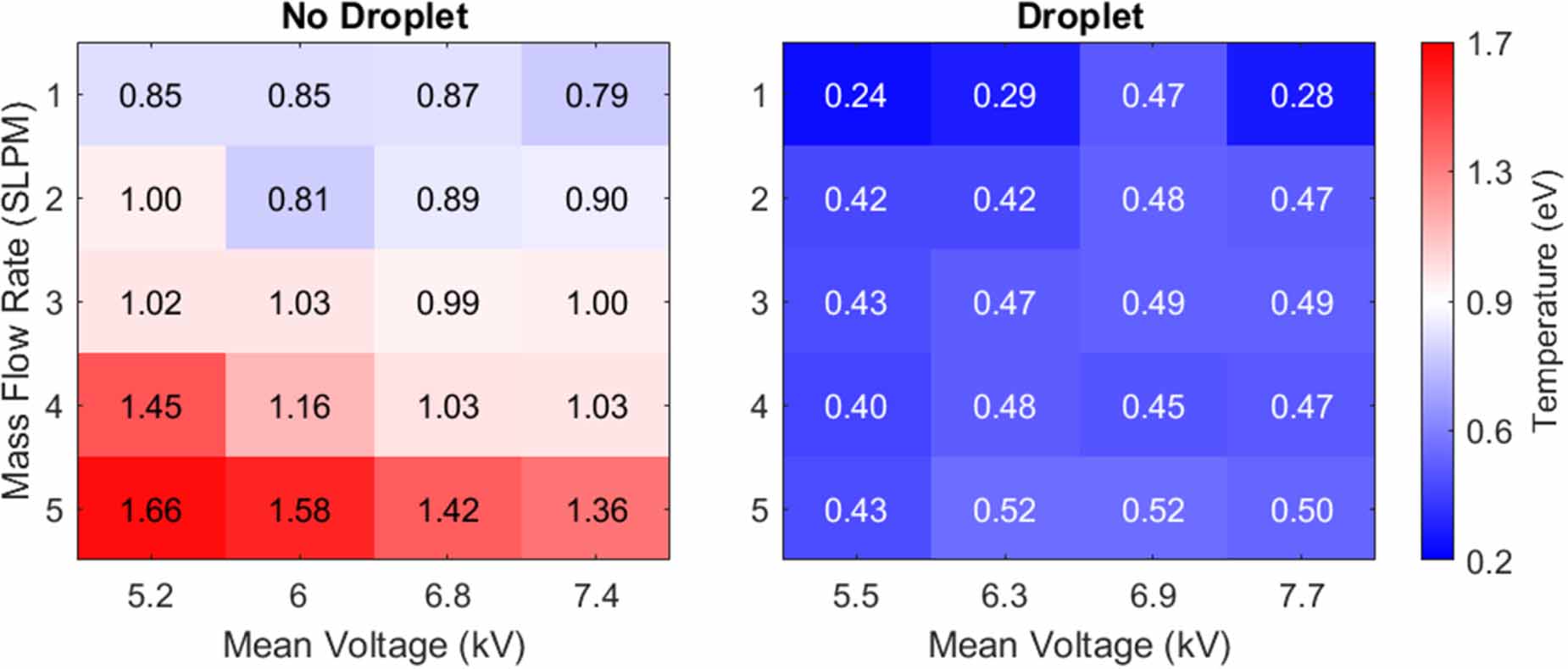 Plasma-droplet interaction: electrical and optical diagnostics of water ...