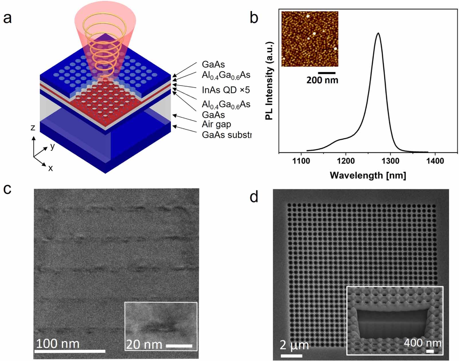 Ultralow-threshold single-mode quantum-dot laser operating at O-band ...
