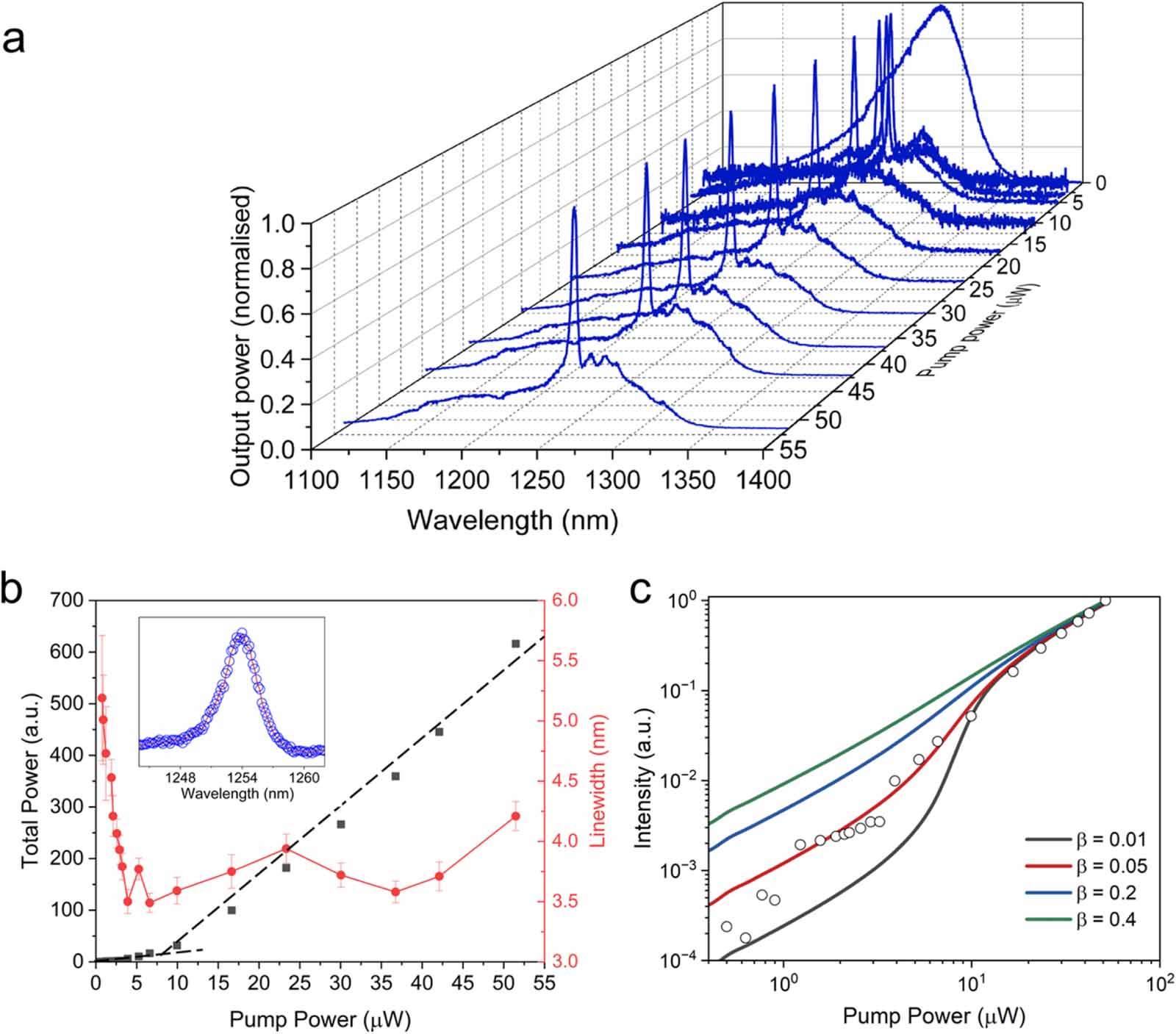 Ultralow-threshold single-mode quantum-dot laser operating at O-band ...