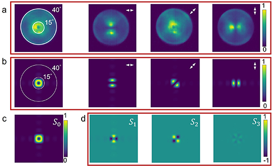 Ultralow-threshold single-mode quantum-dot laser operating at O-band ...