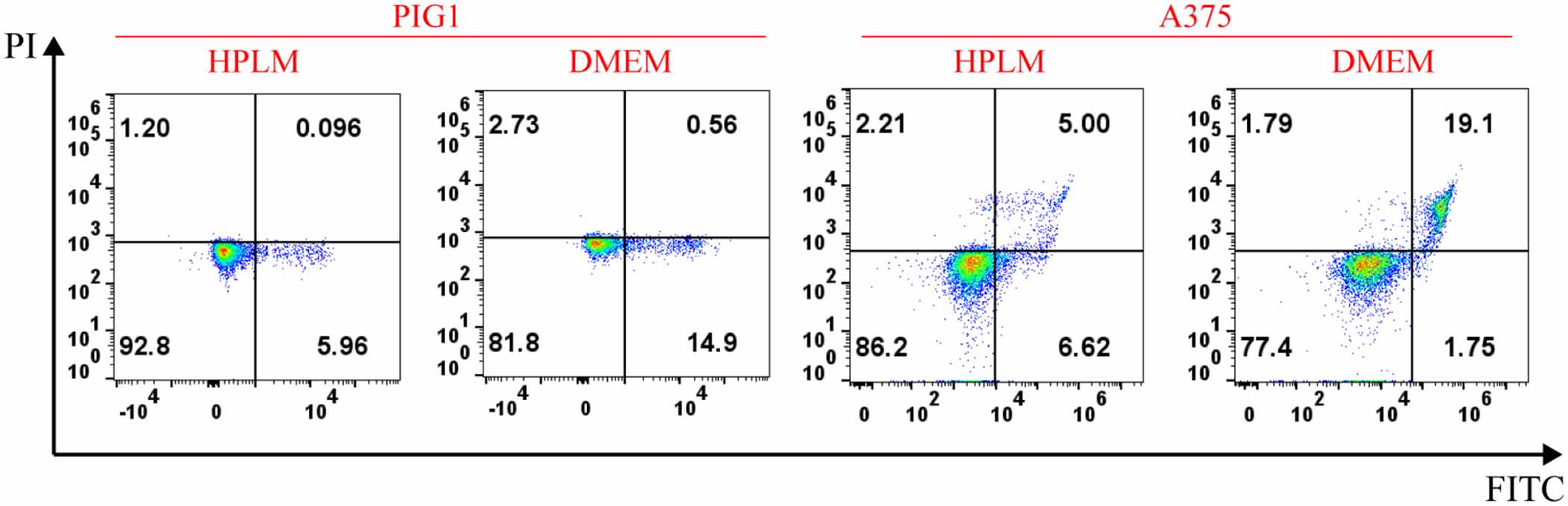 Study of the anticancer effects of microplasma treatment on PIG1 cells ...