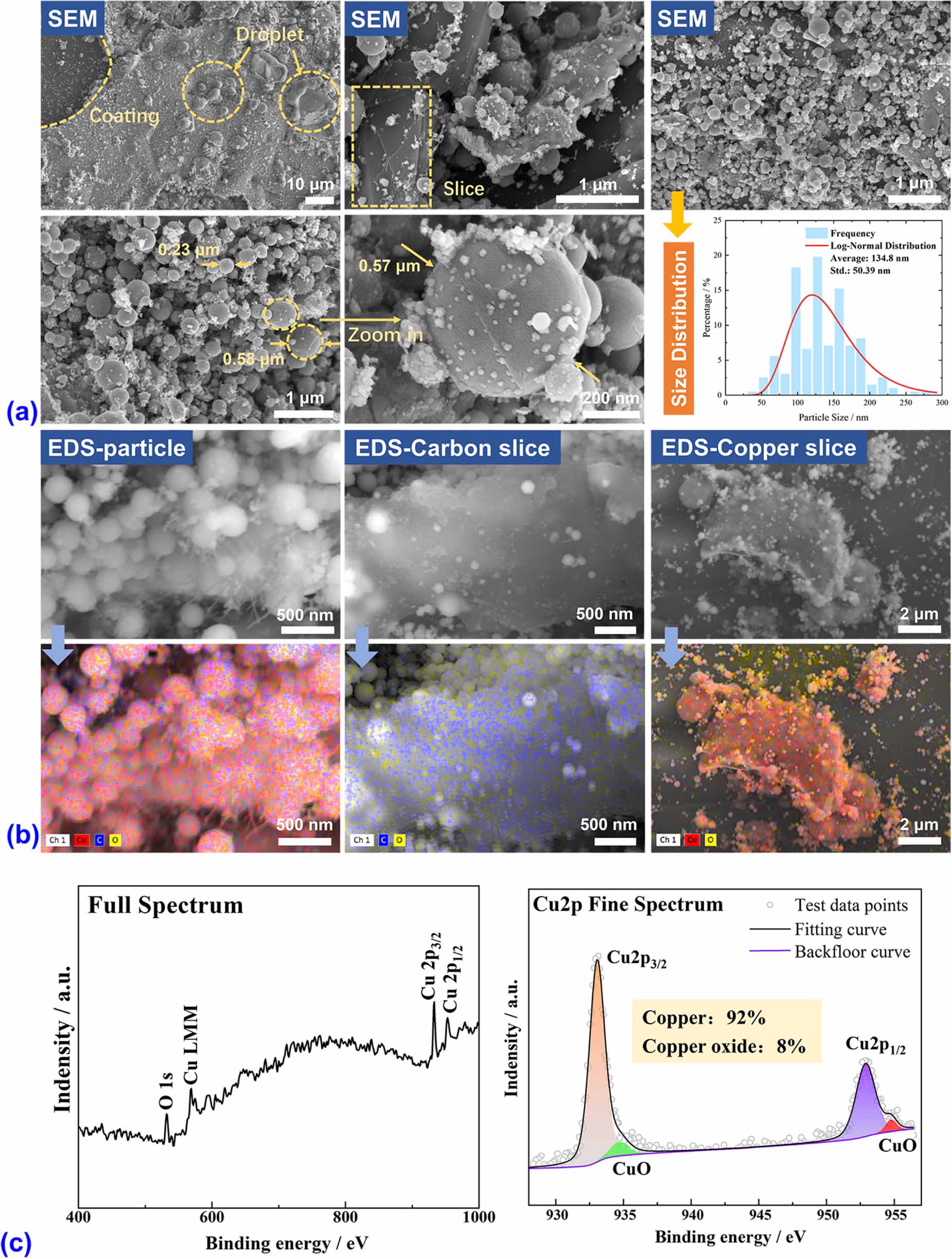 Instantaneous deposition of functional coating with adjustable ...